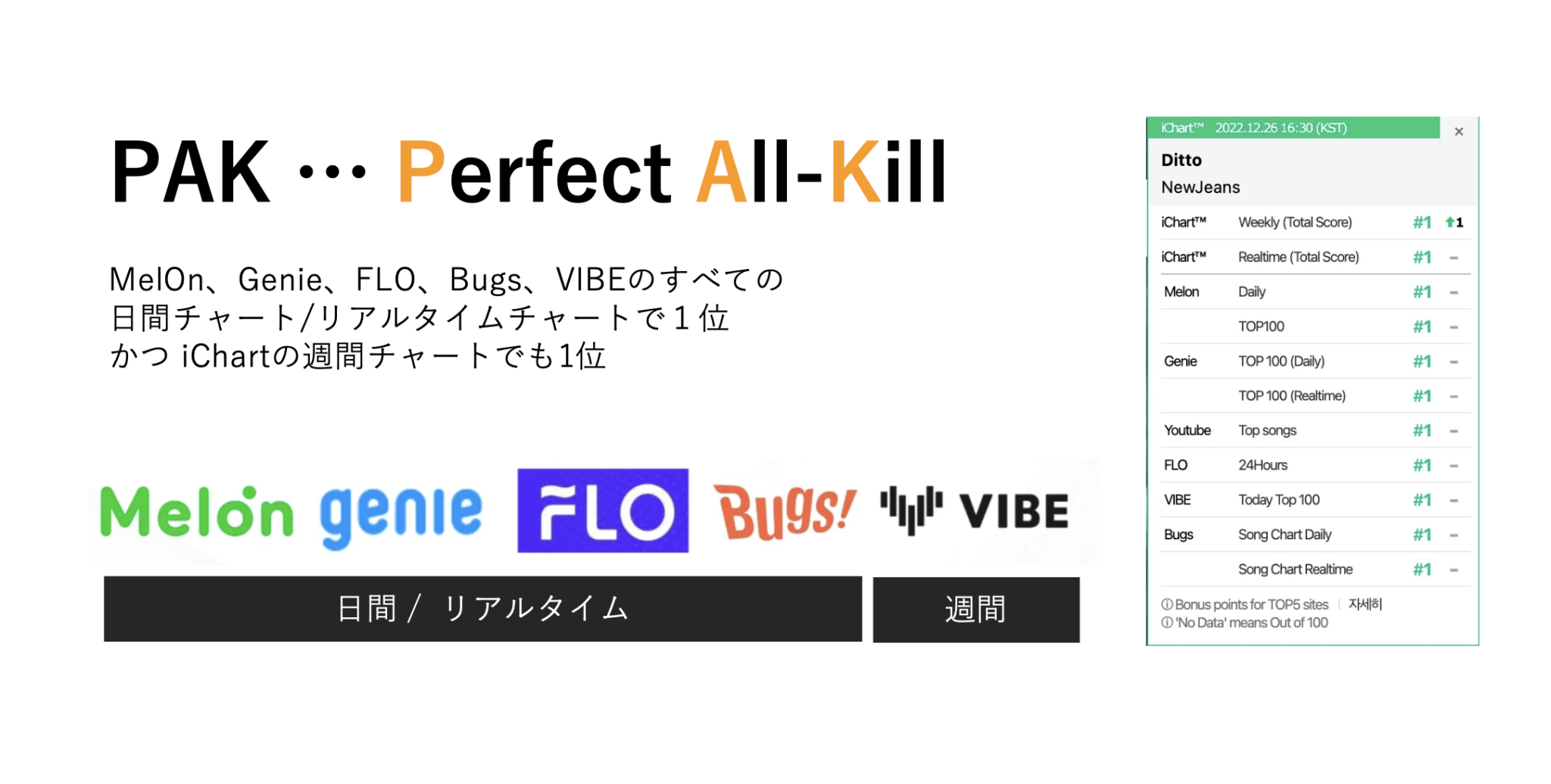 【2024年K-POP振り返り】音源チャート完全制覇！PAK（Perfect All Kill）達成曲から紐解くトレンド - まいにちKポ